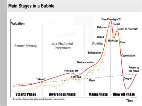 Currently In The Fear Stage Capitulation And Despair Still To Come R