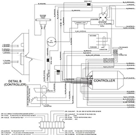 Club Car Ds Iq Wiring Diagram