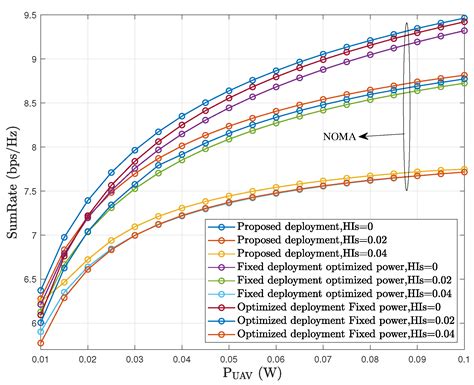 Applied Sciences Free Full Text Sum Rate Optimization Scheme Of Uav