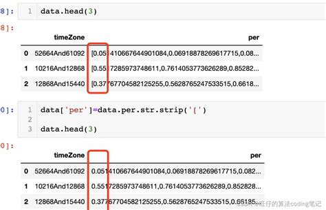 Pandas中的字符串解析astypestr Csdn博客