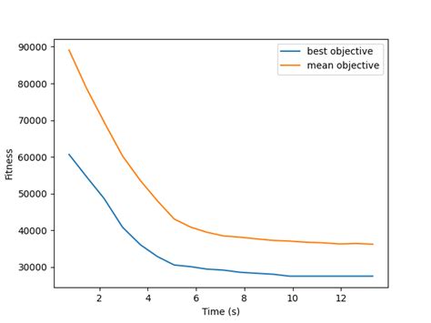 Genetic Algorithm