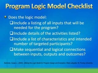 Program Logic Models PPT
