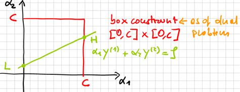 6 Support Vector Machines — Introduction To Scientific Machine Learning For Engineers