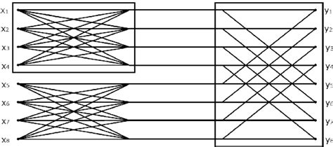 Figure 1 From Fast Fibonacci Jacket Matrices Transform Semantic Scholar