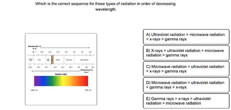 Solved Which Is The Correct Sequence For These Types Of