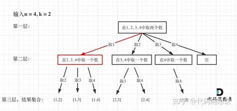 「leetcode」77组合【回溯算法】详解！ 知乎