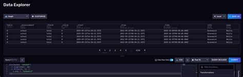 Analyzing Time Series Data With Python And Influxdb Using Public