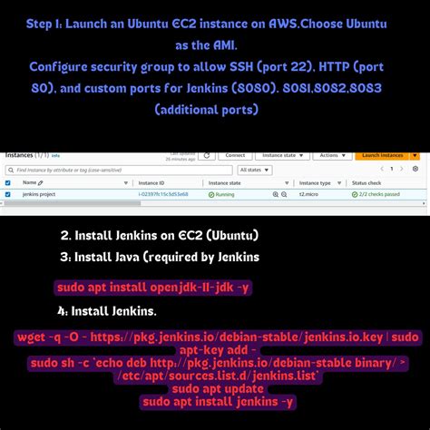 🚀 Successfully Automated Cicd Pipeline With Jenkins Docker Route53