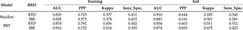 Assessment Of Model Accuracy For Predicting The Global Area Under The