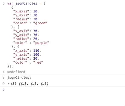 D JSON Data DashingD Js