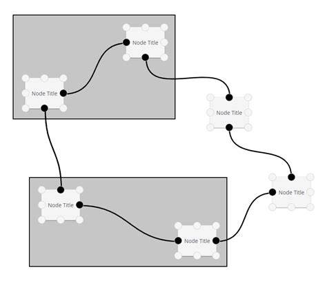 how to make groups · issue 38 · blazor diagrams blazor diagrams · github
