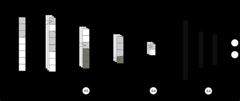 Cnn Hate Speech Classifier Download Scientific Diagram
