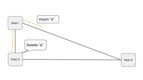 building conclave a decentralized real time collaborative text editor hackernoon