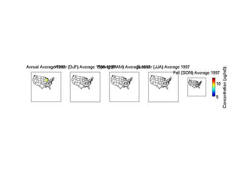 Matlab Subplots Plotting Over Whole Area Stack Overflow
