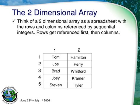 Arrays Structures Multidimensional Arrays Arrays Of Structures Ppt Download Arrays Structures Multidimensional Arrays Arrays Of Structures Ppt Download