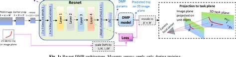 Figure 11 From From Rgb Images To Dynamic Movement Primitives For