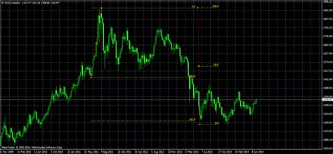 Teknik Forex Mudah Naked Chart Siri By Myfx