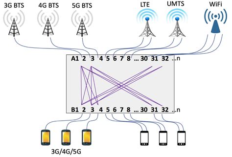 RF Test Solutions