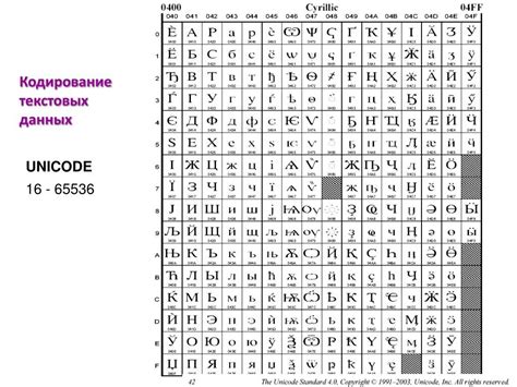 Символы unicode
