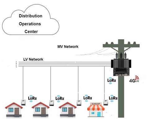 Decentralised Architecture Download Scientific Diagram