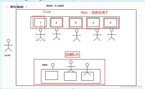 Java线程池详解:类型、参数与优化策略 Csdn博客 Java线程池详解:类型、参数与优化策略 Csdn博客