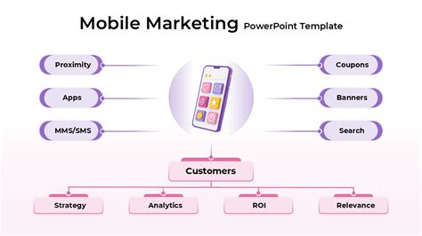Marketing Radar Template For PowerPoint Google Slides