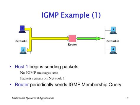 Ppt Introduction To Multicast Network Protocols October 5 1999 Powerpoint Presentation Id