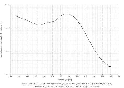 The Mpi Mainz Uv Vis Spectral Atlas Of Gaseous Molecules Of Atmospheric Interest