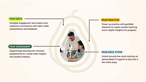 Meet Pear Deck Learning Blog Pear Deck Learning
