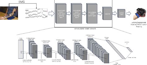 Figure 1 From Eeg Emg Analysis Method In Hybrid Brain Computer