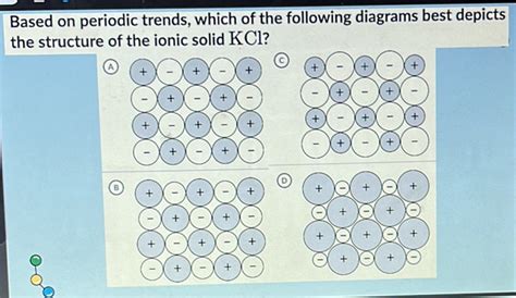 Based On Periodic Trends Which Of The Following Diagrams Best Depict