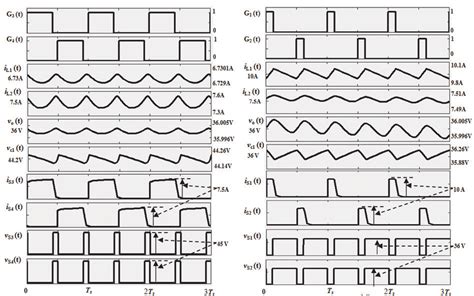 Equivalent Circuit And Key Waveforms In Buck And Boost Operating Modes