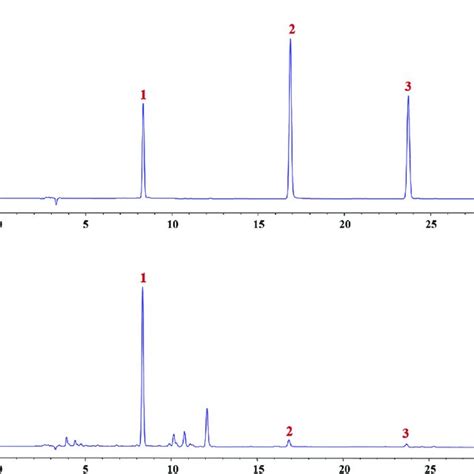 Identification Of Sb Hplc Chromatograms Of A Authentic Standards 1 Download Scientific