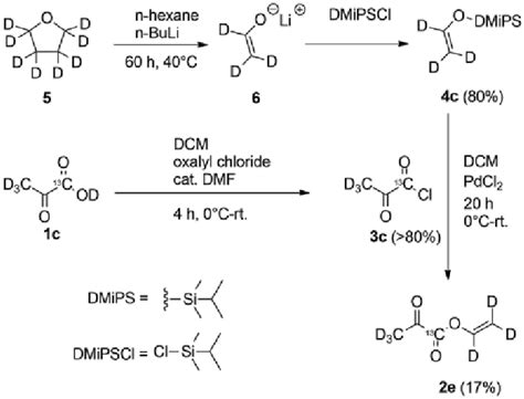 Synthesis Of 1 13 C Vinyl Pyruvate D6 1 13 C Vp D6 2e Was Prepared Download Scientific Diagram