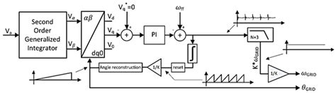 Modified Pll Structure Download Scientific Diagram