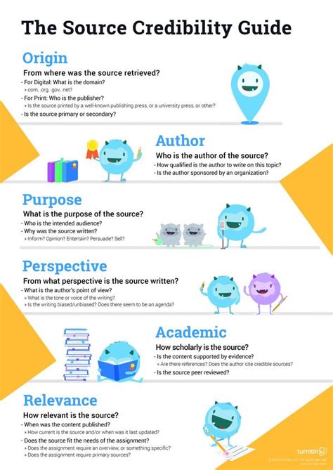 The Source Credibility Guide Poster Turnitin Teaching Lessons