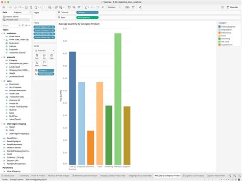 Case Study E Commerce Analysis In Tableau