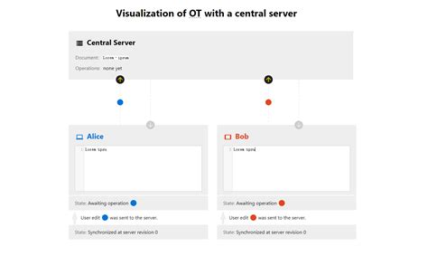 Github Ygs Codeawesome Ot