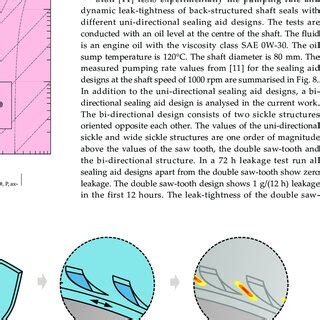 Functional Safety Diagram Download Scientific Diagram