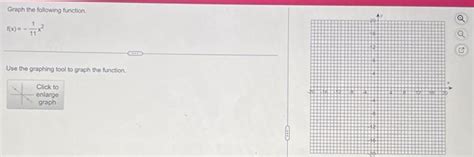 Solved Graph The Following Function F X X Use The Chegg Com