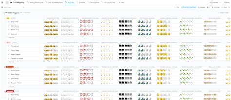 Top Free Skill Matrix Templates For Excel Clickup