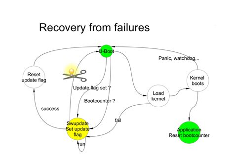 【swupdate文档 一】嵌入式系统的软件管理 Luoyuna 博客园