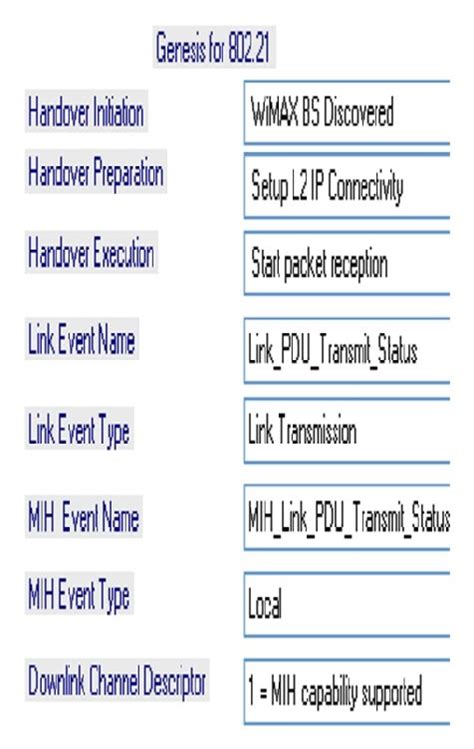 Mobile Assisted Ieee 80221 Handoff Protocols Download Scientific