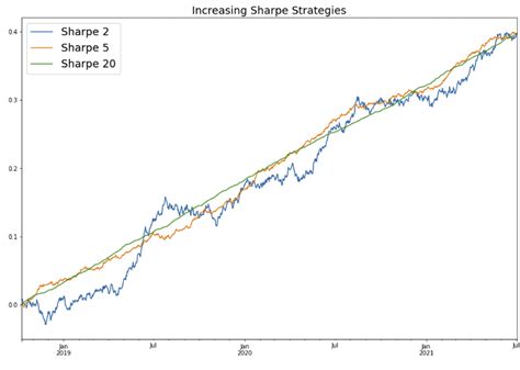 accelerating python for exotic option pricing quant