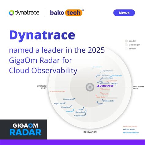 Dynatrace Leads In Ai Powered Observability Gigaom Report Bakotech Baltics Posted On The