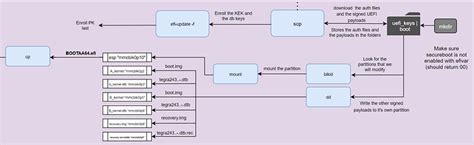 Jetson Orin Agx Uefi Secureboot Payload Manual Signature Jetson Agx Orin Nvidia Developer Forums