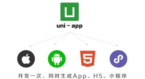 how to hide the symbol in the access path when uniapp is published as