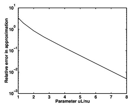 Relative Error In The Approximate Formula Eq 71 As Function Of Ul