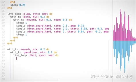 用代码创造音乐剑桥大学的这个开源项目又火了 知乎