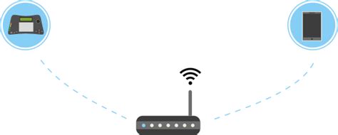Products Laboratory Iot Exp66 [pinlab Docs]